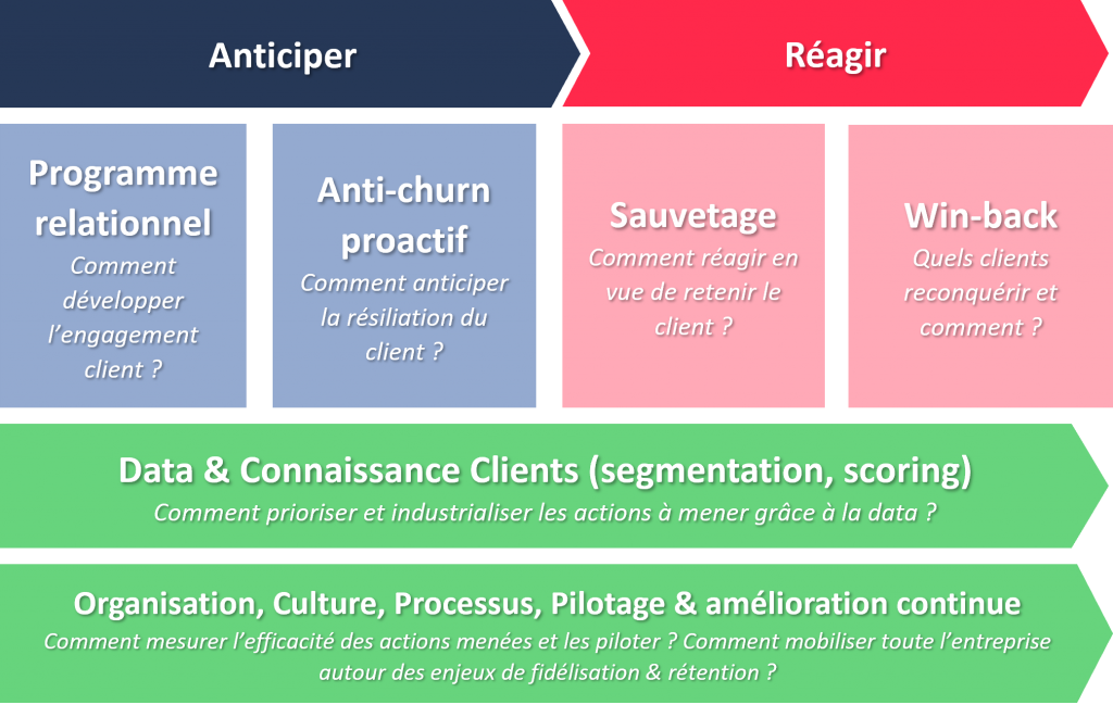 Fidélisation client : les clés pour réussir sa stratégie - iQo