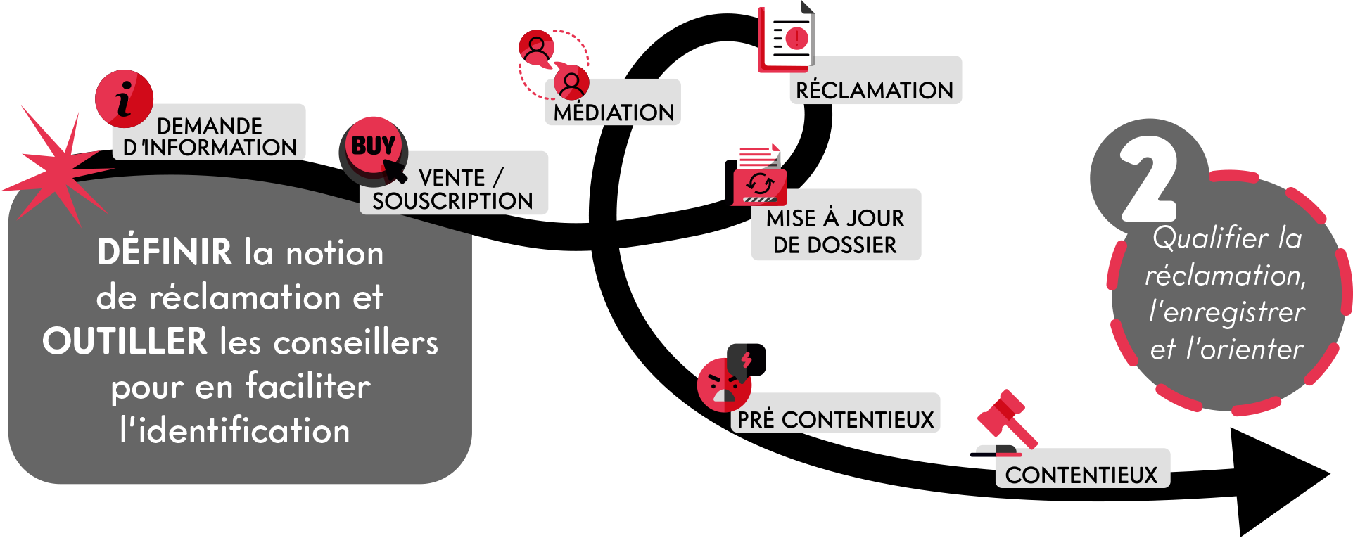 Comment gérer l'insatisfaction client en 5 étapes ? - iQo