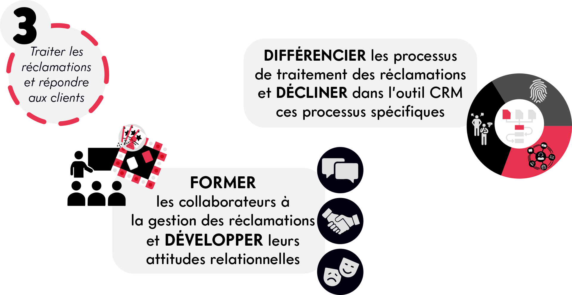 Comment gérer l'insatisfaction client en 5 étapes ? - iQo