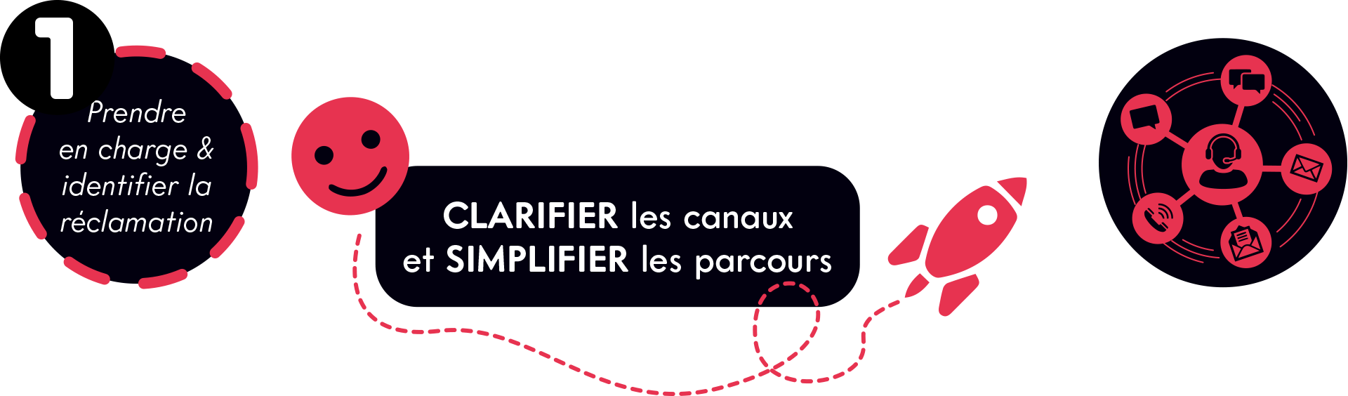 Comment gérer l'insatisfaction client en 5 étapes ? - iQo